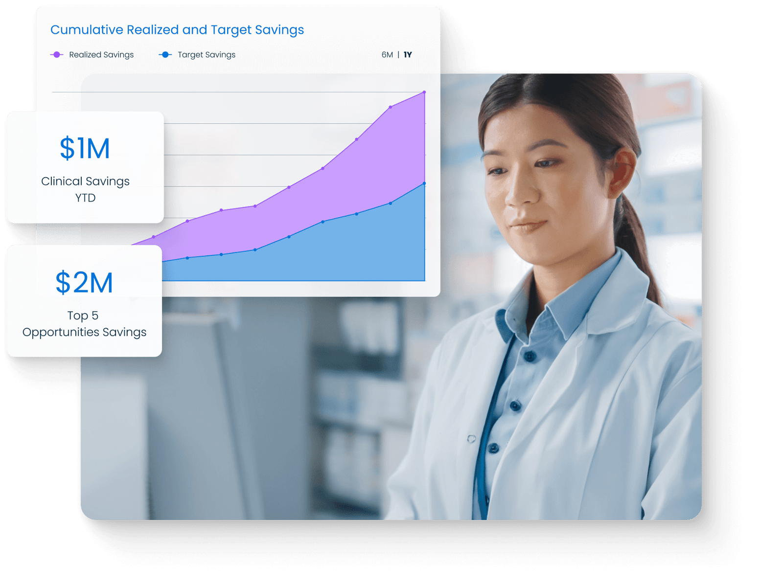 SaaS Pharmacy Technology | CPS